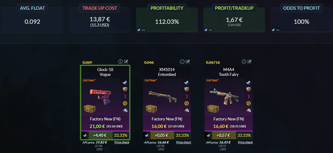 Profitable Tradeups For Every Budget - Money4gamers