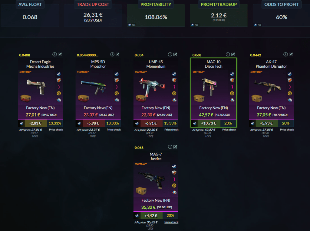 Profitable Tradeups For Every Budget - Money4gamers