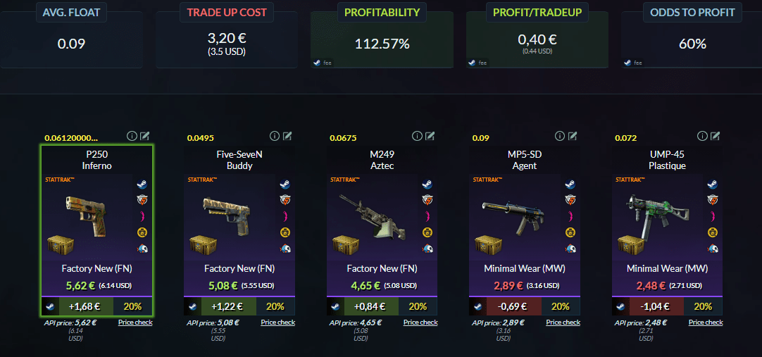 Profitable Tradeups For Every Budget - Money4gamers